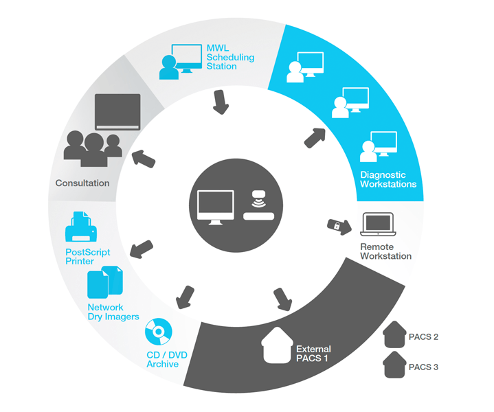 IMAGING SOFTWARE : DR imaging for superior results with Avanse